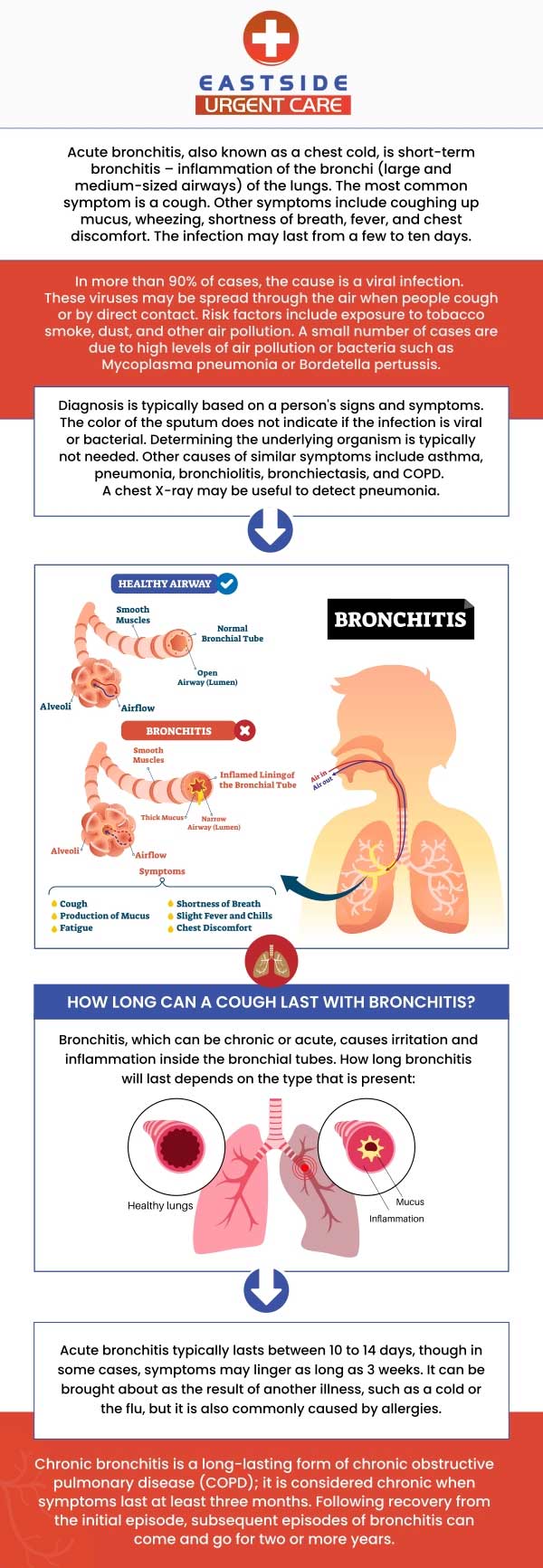 Bronchitis Treatment Near Me in Cincinnati, OH | (513) 306-4428